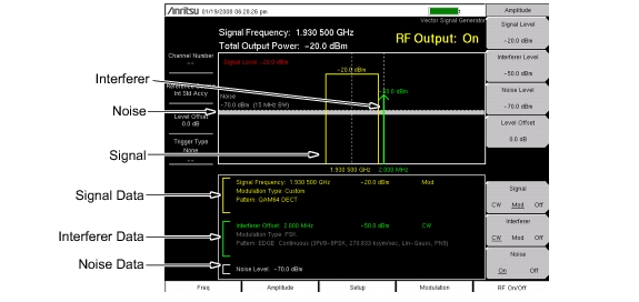 Amplitude Parameters